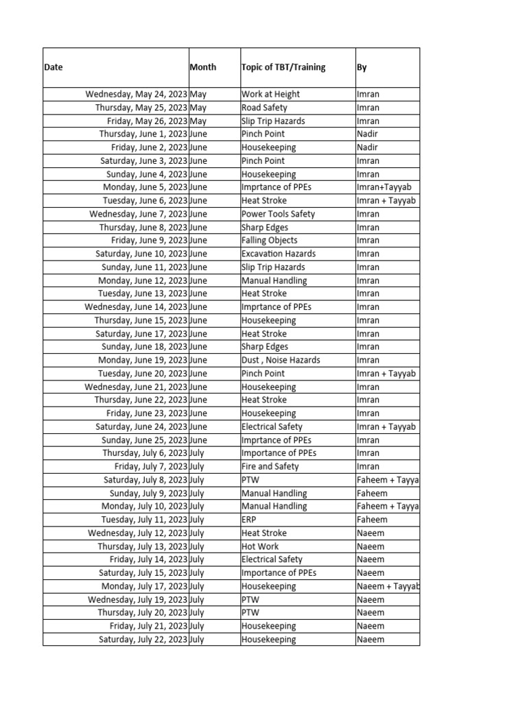 Training Man Hours + Safe Man Hours | PDF