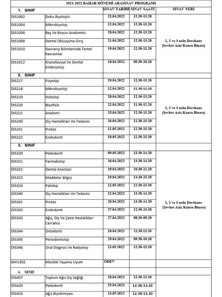 2021 2022 Bahar Donemi Turkce Arasinav Programi | PDF