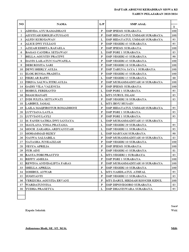 Daftar Nilai Mapel Bahasa Indonesia Kelas X Semester 2 | PDF