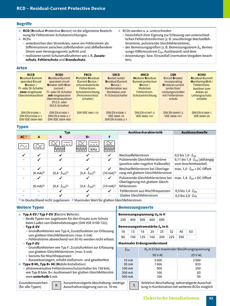 Tabellenbuch RCD Westermann | PDF