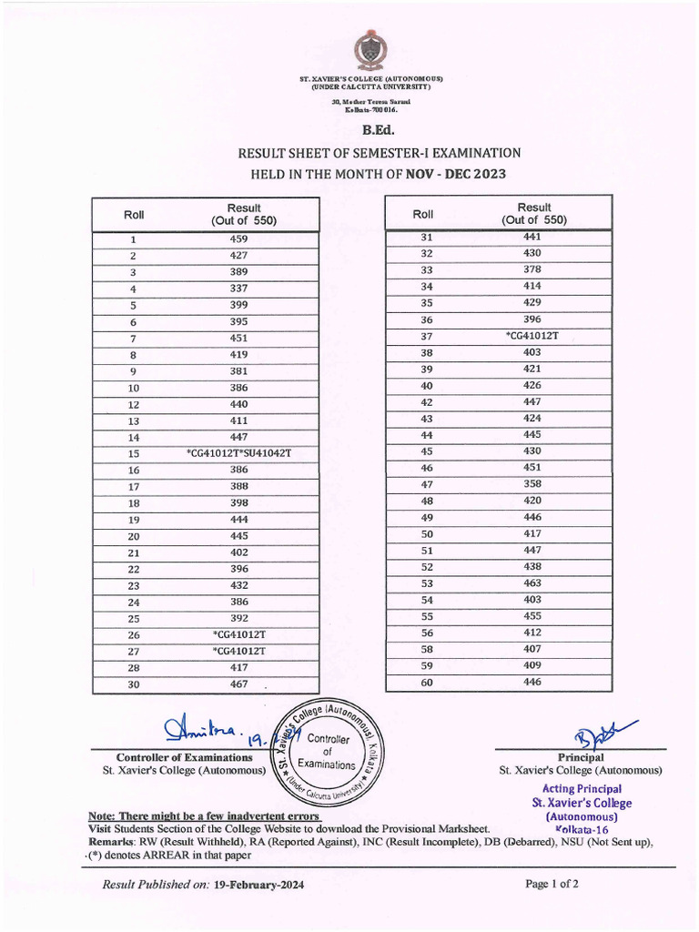 Bed Sem-1 (Reg) | PDF