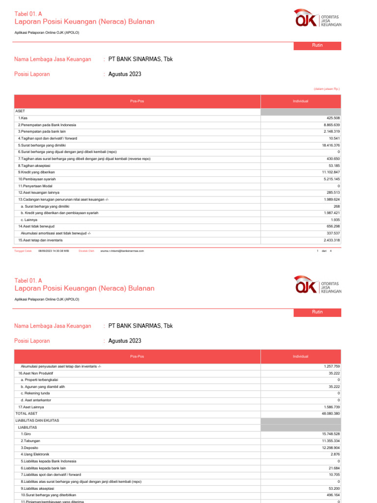Lap Keuangan Bulanan Bank Sinarmas Agustus 2023 | PDF
