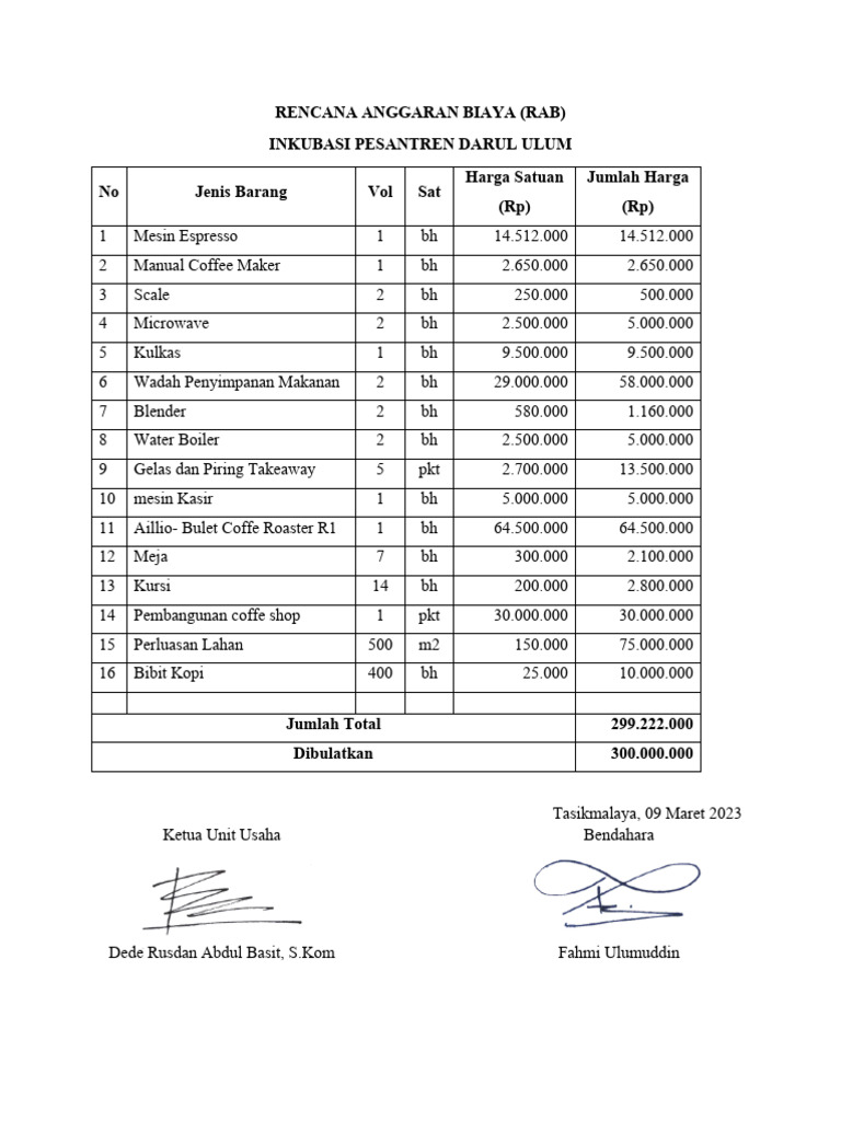 Rencana Anggaran Biaya (Rab) Inkubasi Pesantren Darul Ulum No Jenis ...