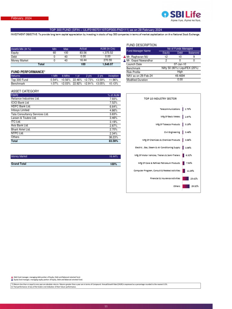 Sbi Life Top 300 Fund Performance | PDF | Investment Management | Stocks