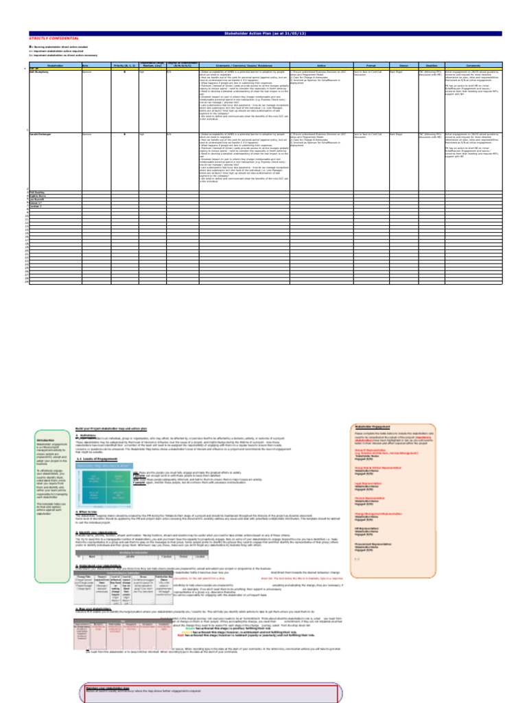 Stakeholder Mapping Matrix_DRAFT V0.1 | PDF | American Express ...