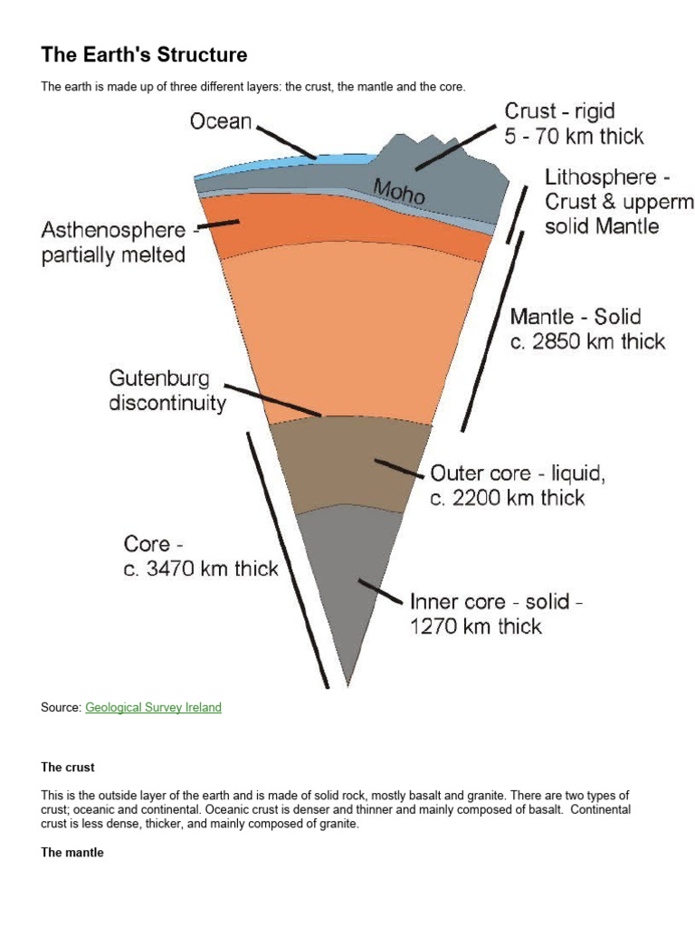 The Earth's Structure | PDF