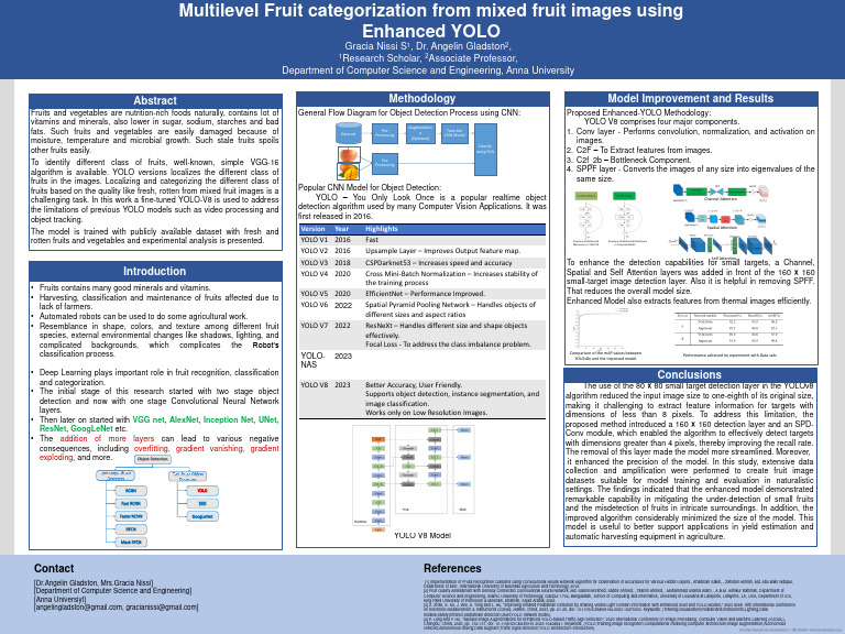 Poster | PDF | Visual Cortex | Artificial Neural Network