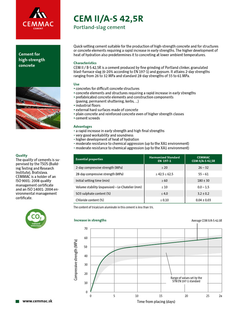 Cemmac TL en Cem Ii As 425R | PDF