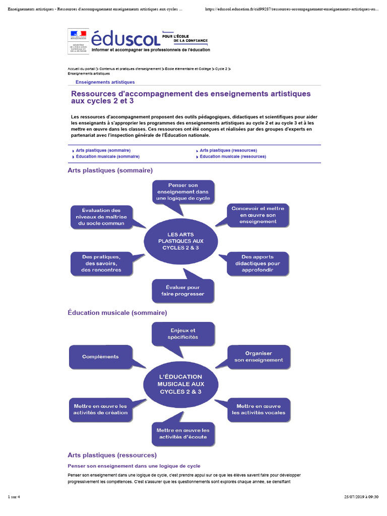 Enseignements Artistiques - Ressources D'accompagnement Enseignements Artistiques Aux Cycles 2 ...