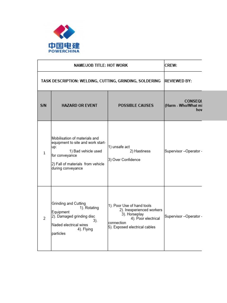 Risk Assessment For Hot Work | PDF | Personal Protective Equipment ...