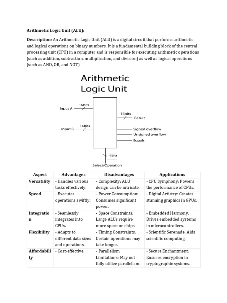 16-Bit ALU | PDF | Central Processing Unit | Computer Science