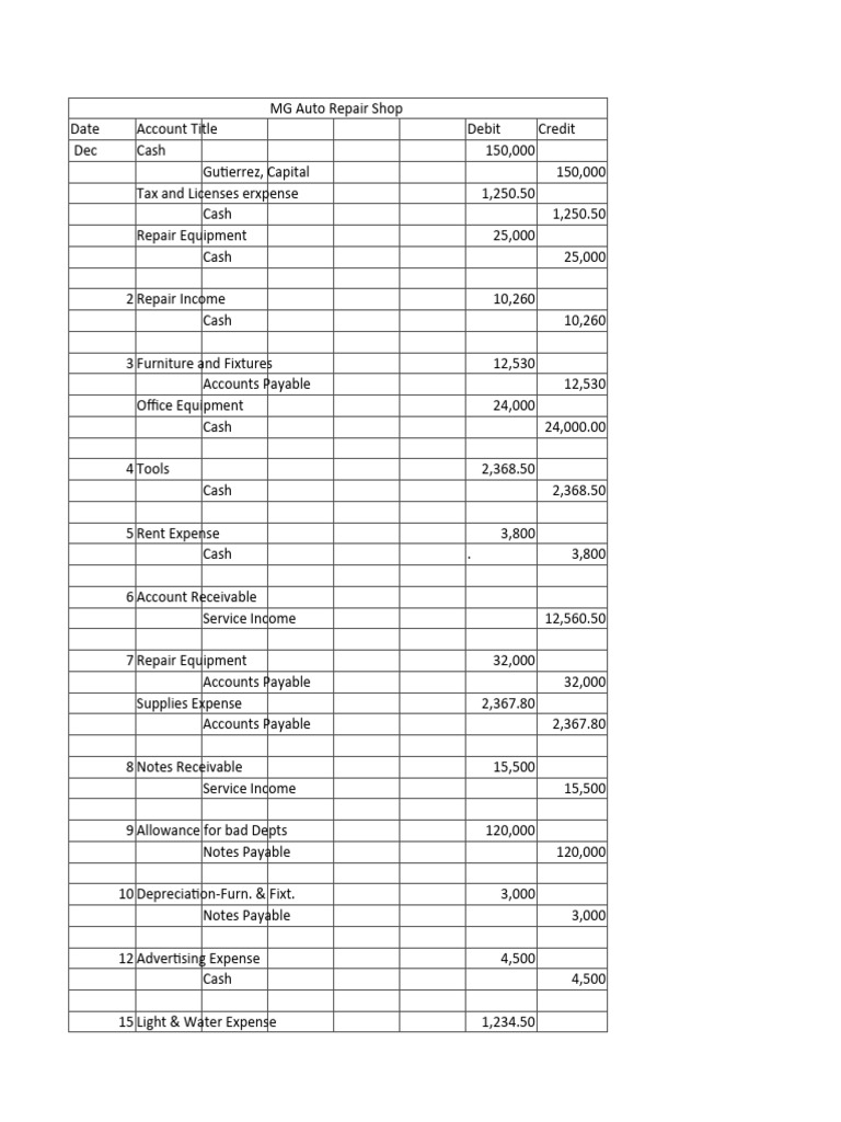 Basic Accounting | PDF