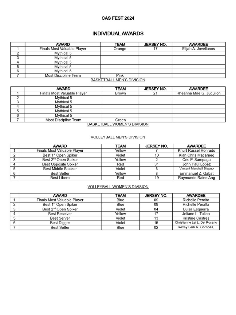 Individual Awards | PDF | Volleyball