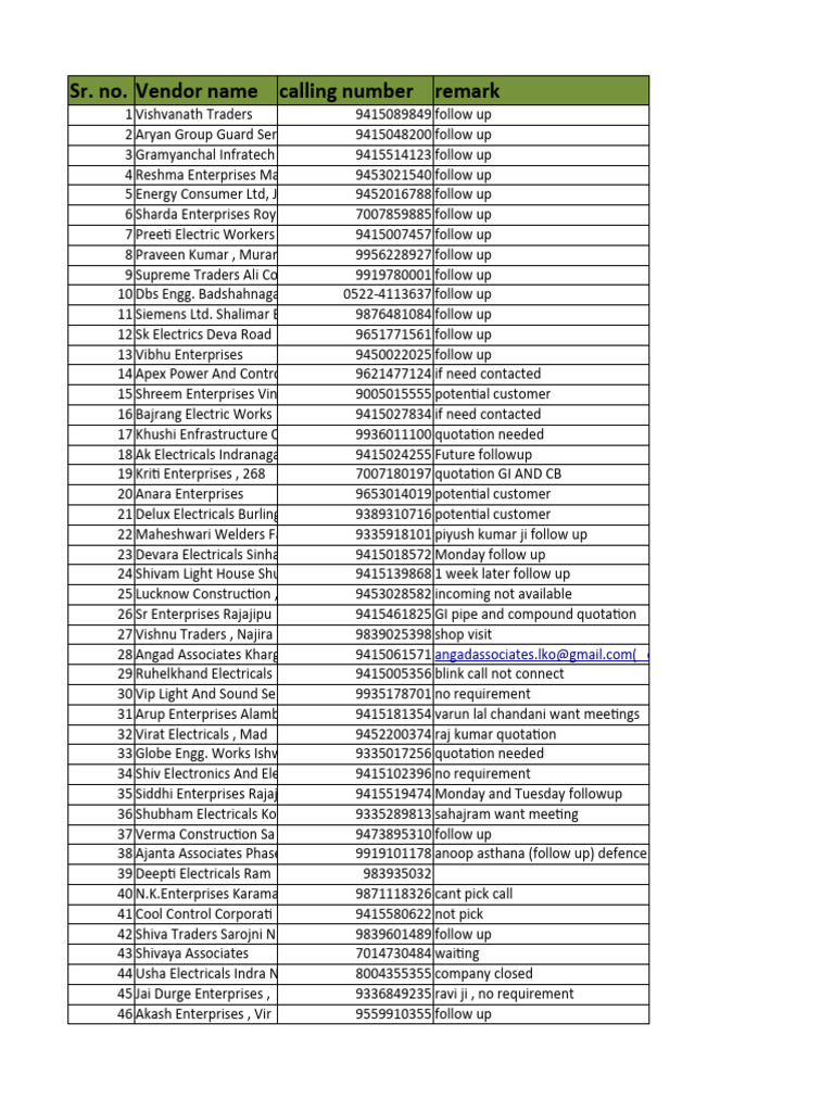 Calling Data Vidyut | PDF