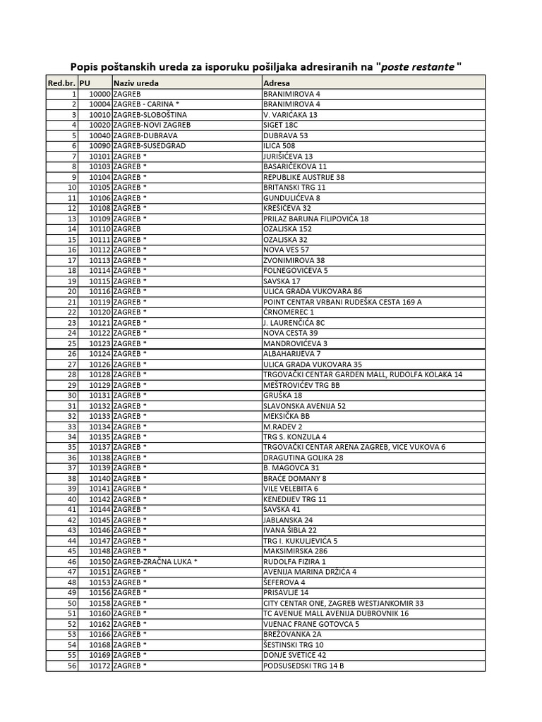 Hrvatska Posta Popis Ureda Poste Restante | PDF