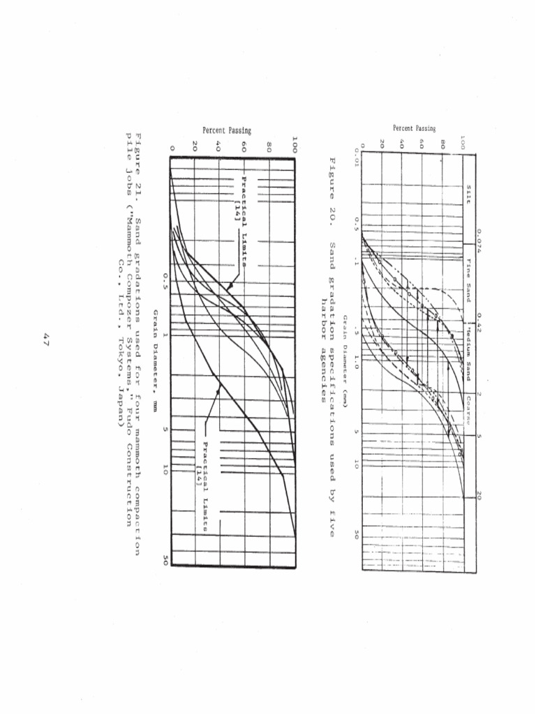 Sand Gradation Specification | PDF