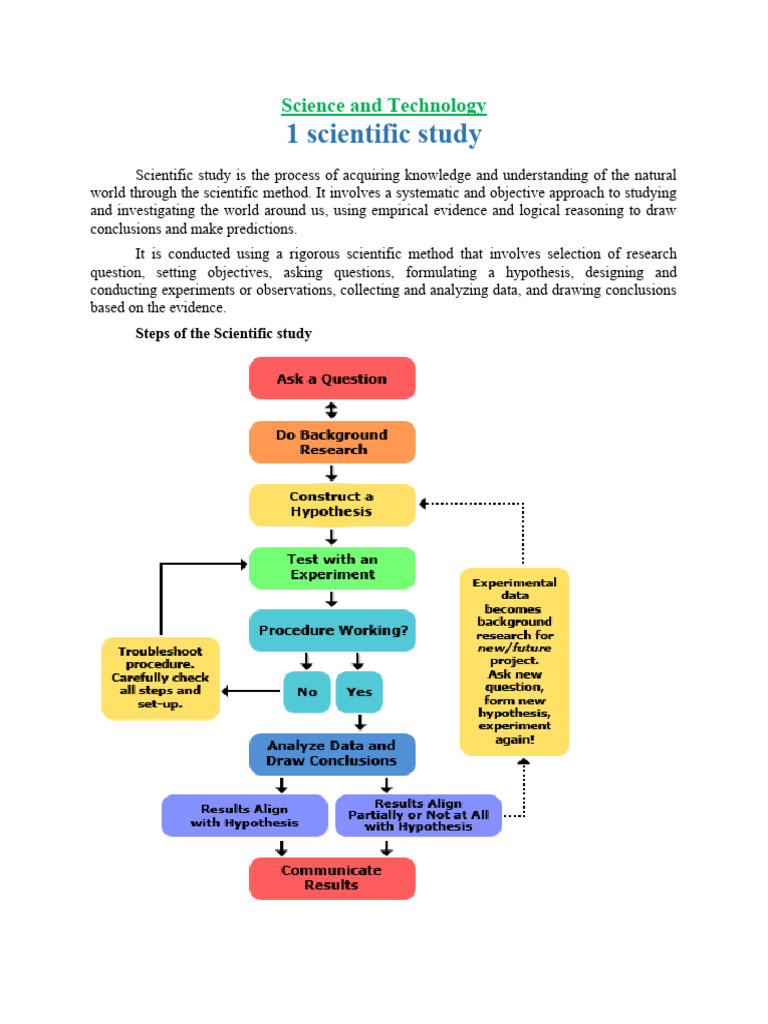Understanding Scientific Study Methods | PDF | Career & Growth | Self ...