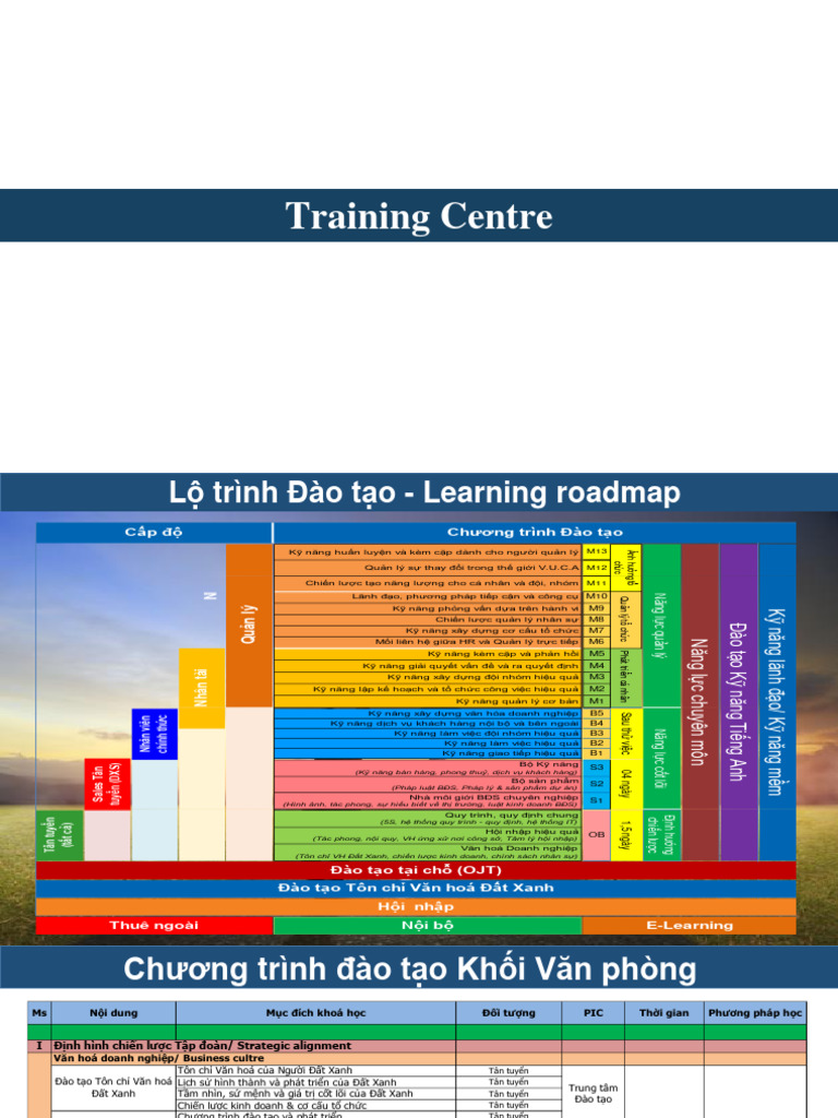 2021.01.20 Training Roadmap | PDF