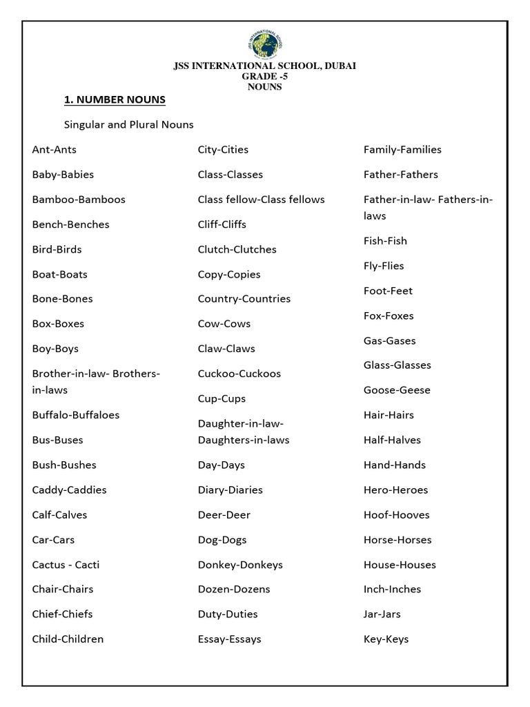 Nouns List | PDF | Grammatical Gender | Linguistic Morphology