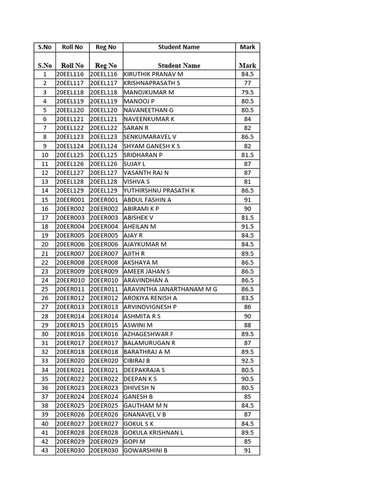 IV EEE a Review 1 Marks | PDF