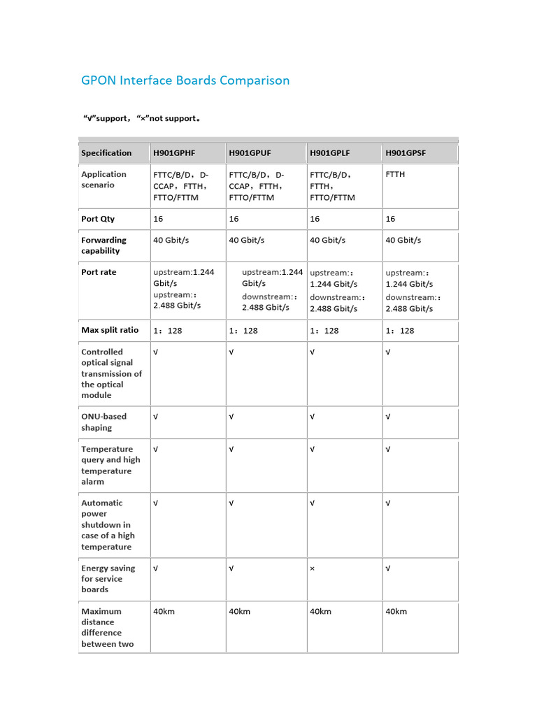 MA5800 GPON Interface Boards Comparison | PDF | Computers