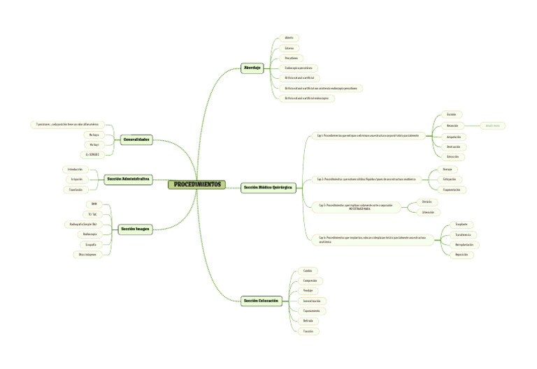 Procedimientos | PDF