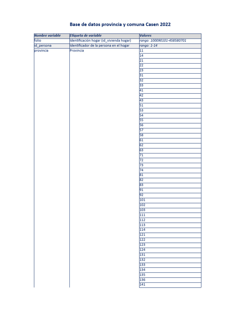 Libro de Codigos Base de Datos Provincia y Comuna Casen 2022 | PDF