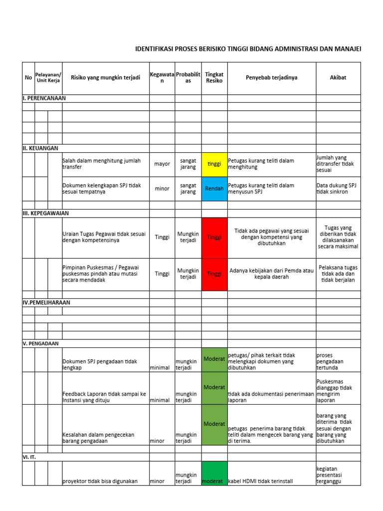 Register Resiko ADmen | PDF
