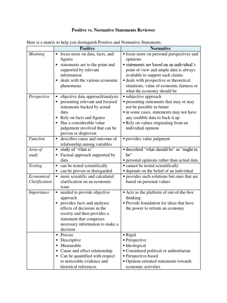 Positive vs. Normative Economics Reviewer | PDF | Economics | Recession