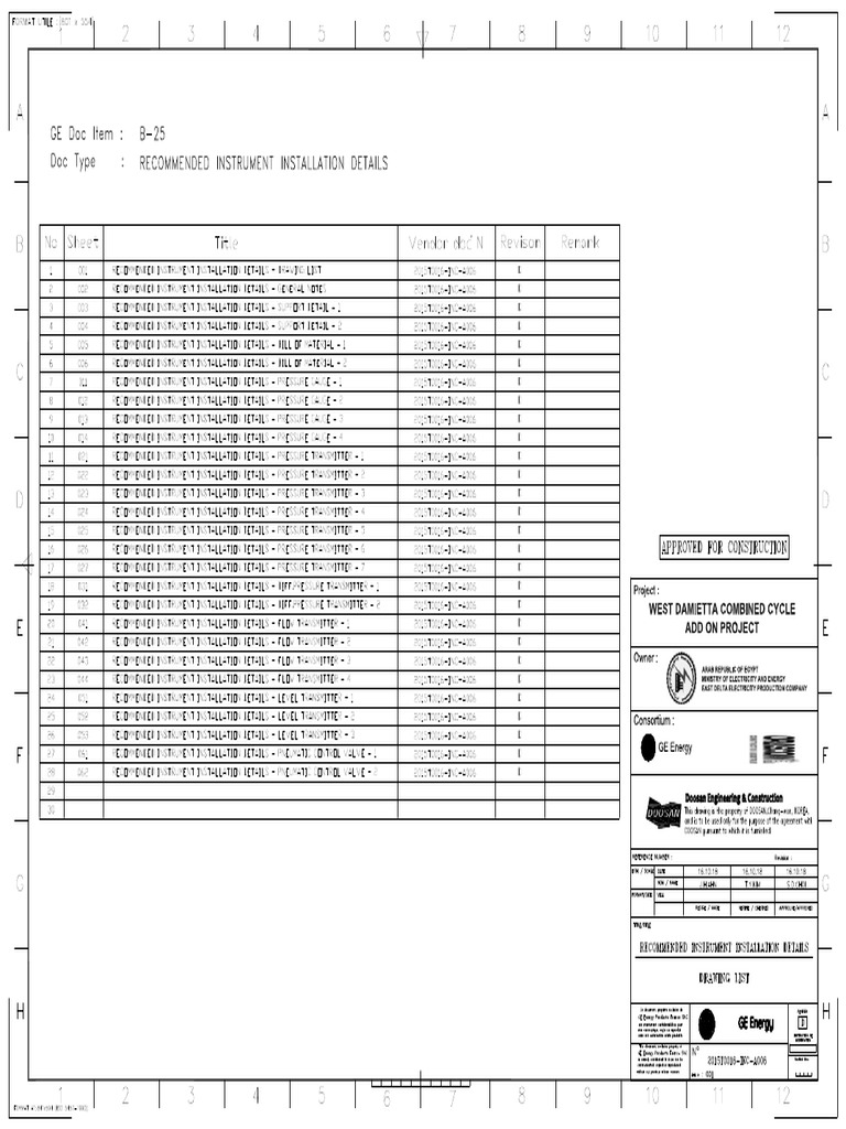 RECOMMENDED INST INSTALLATION DETAILS DWGS LIST | PDF