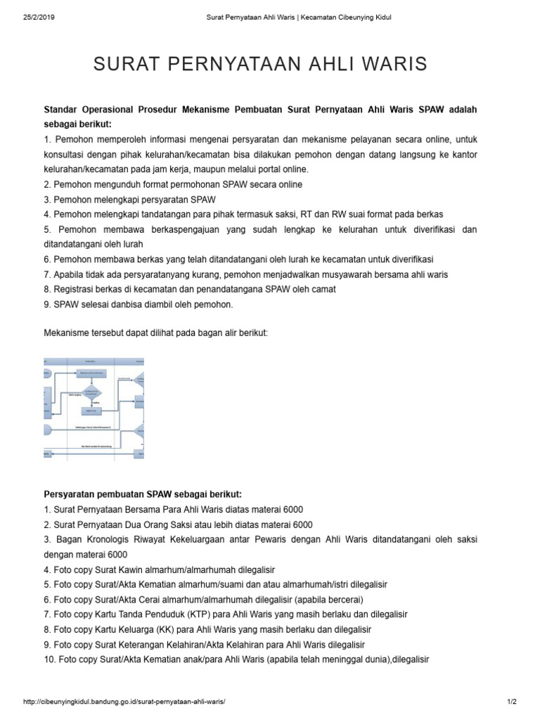 Surat Pernyataan Ahli Waris _ Kecamatan Cibeunying Kidul | PDF