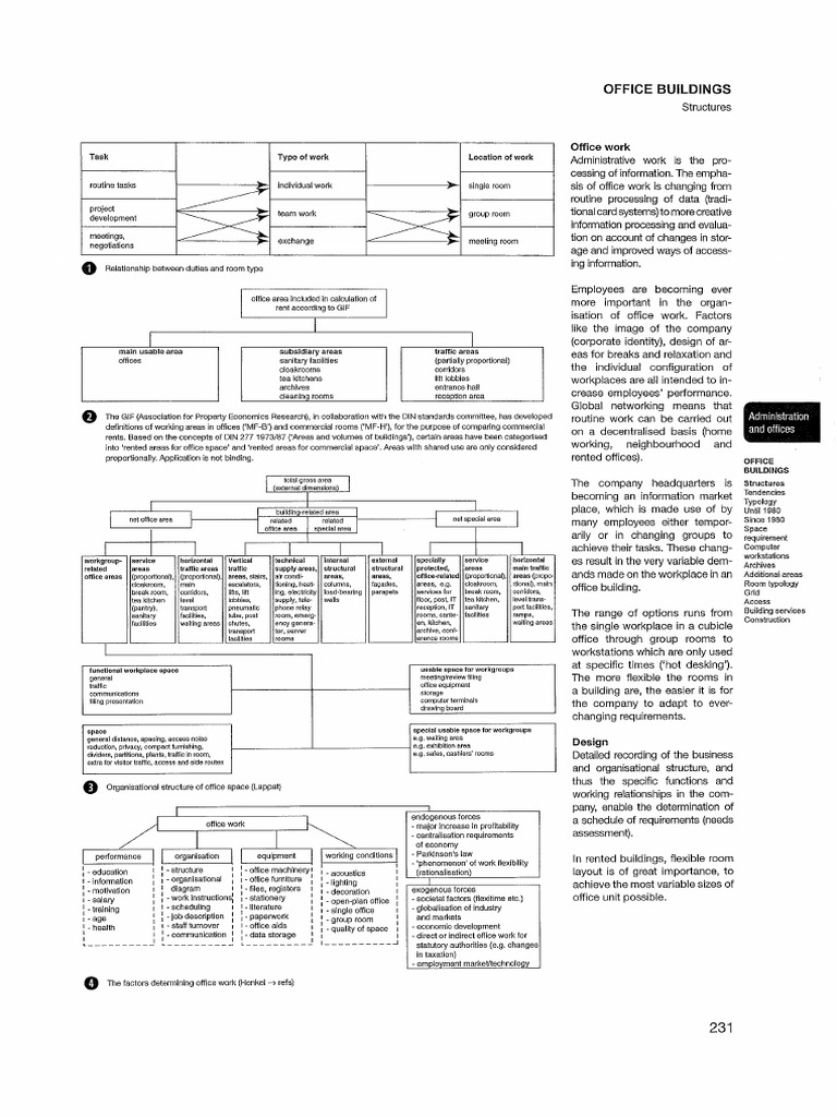 Office Space Utilization Guide | PDF