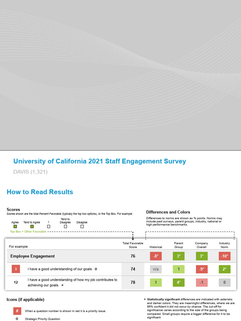 UC Davis 2021 Staff Engagement Insights | PDF | Employee Retention ...