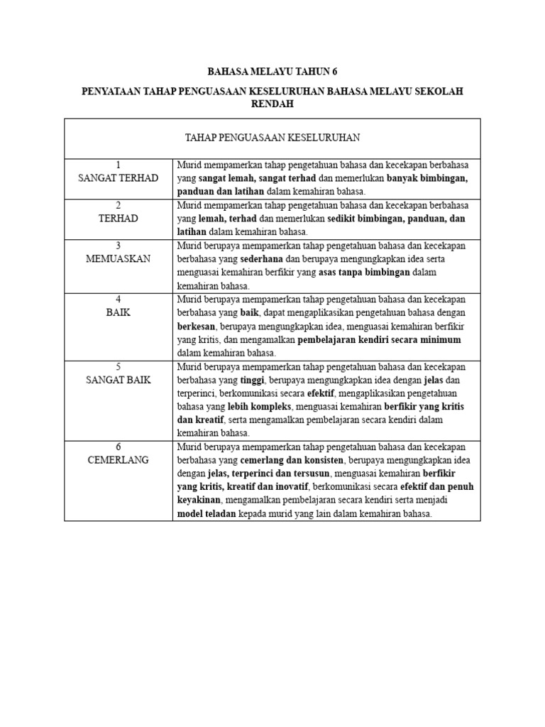DSKP BM Tahun 5 | PDF