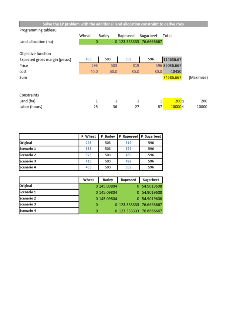 Solve The LP Problem With The Additional Land Allocation Constraint To Derive Rhos | PDF