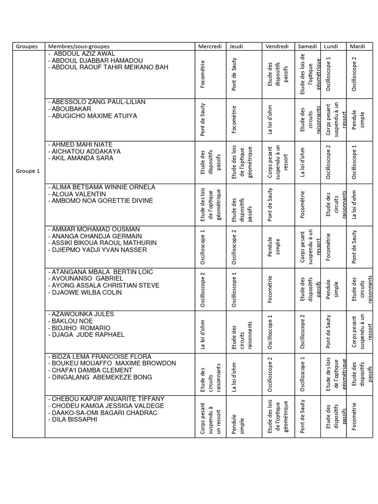 Organisation TP Physique 1_2022-2023 | PDF