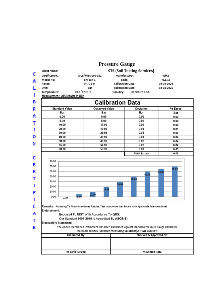 Pressure Gauge - & Dial Gauge | PDF | Calibration | Inch