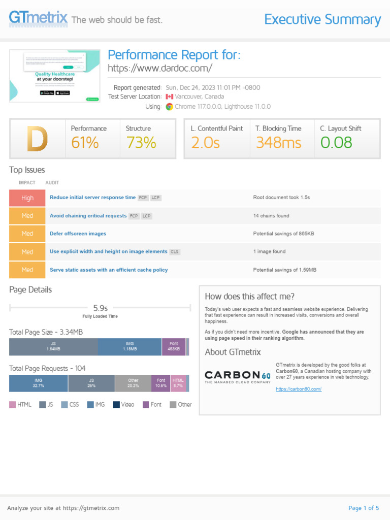 GTmetrix Report WWW - Dardoc.com 20231224T230138 SdMBYUK2 | PDF | World ...