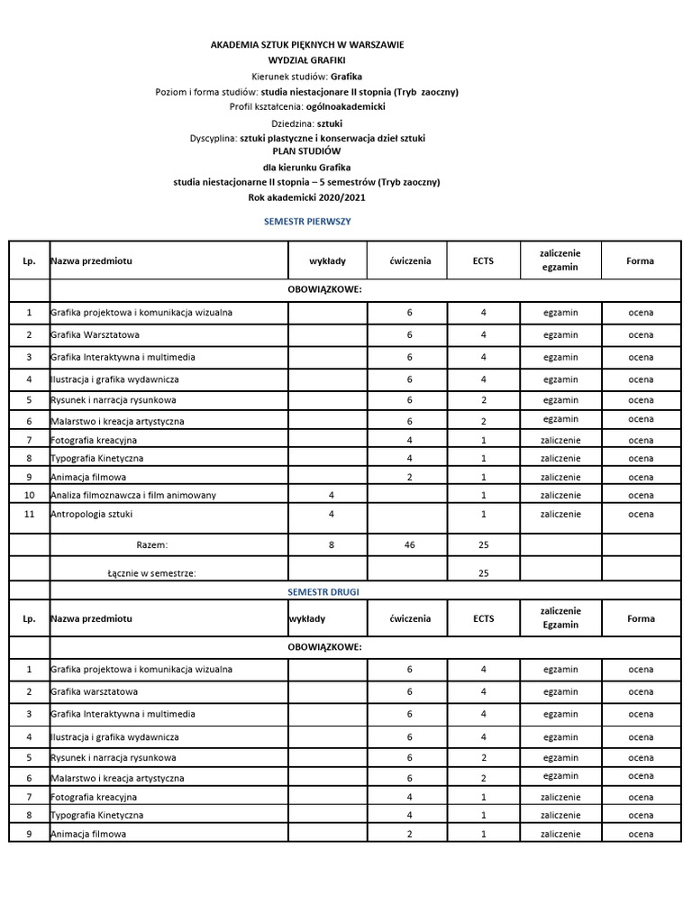 Plan Studiow Magisterskich Zaocznych | PDF
