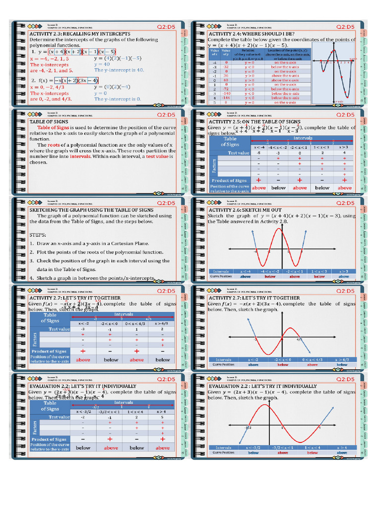 G10M QII Graphs of Polynomial Functions PPT IMAGES | PDF