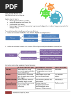 ILW1501 Study Notes | PDF | Common Law | Civil Law (Legal System)