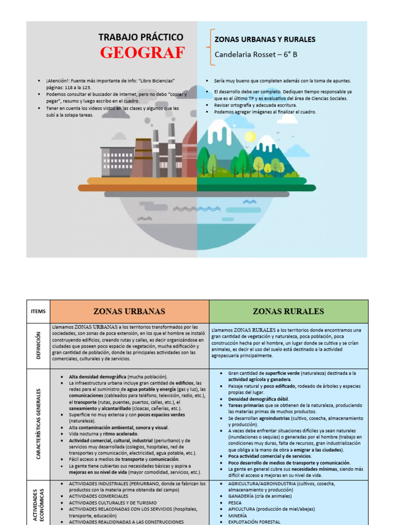 Comparativa entre Zonas Urbanas y Rurales | PDF | Residuos | Contaminación