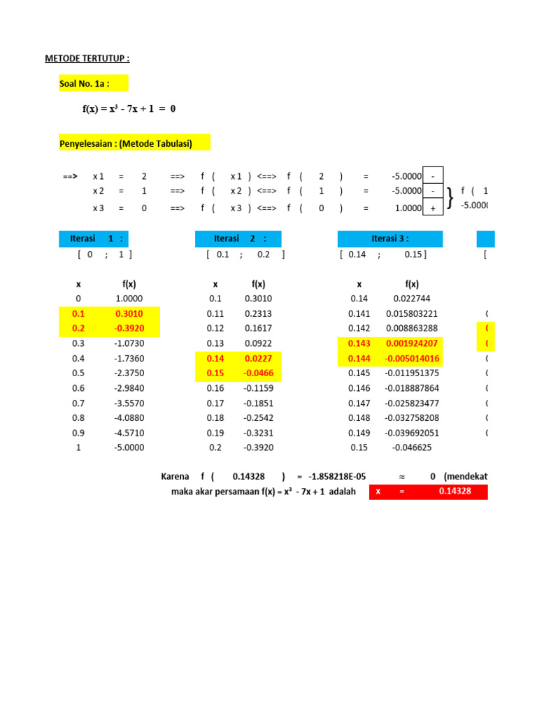 Soal-Soal Metnum | PDF