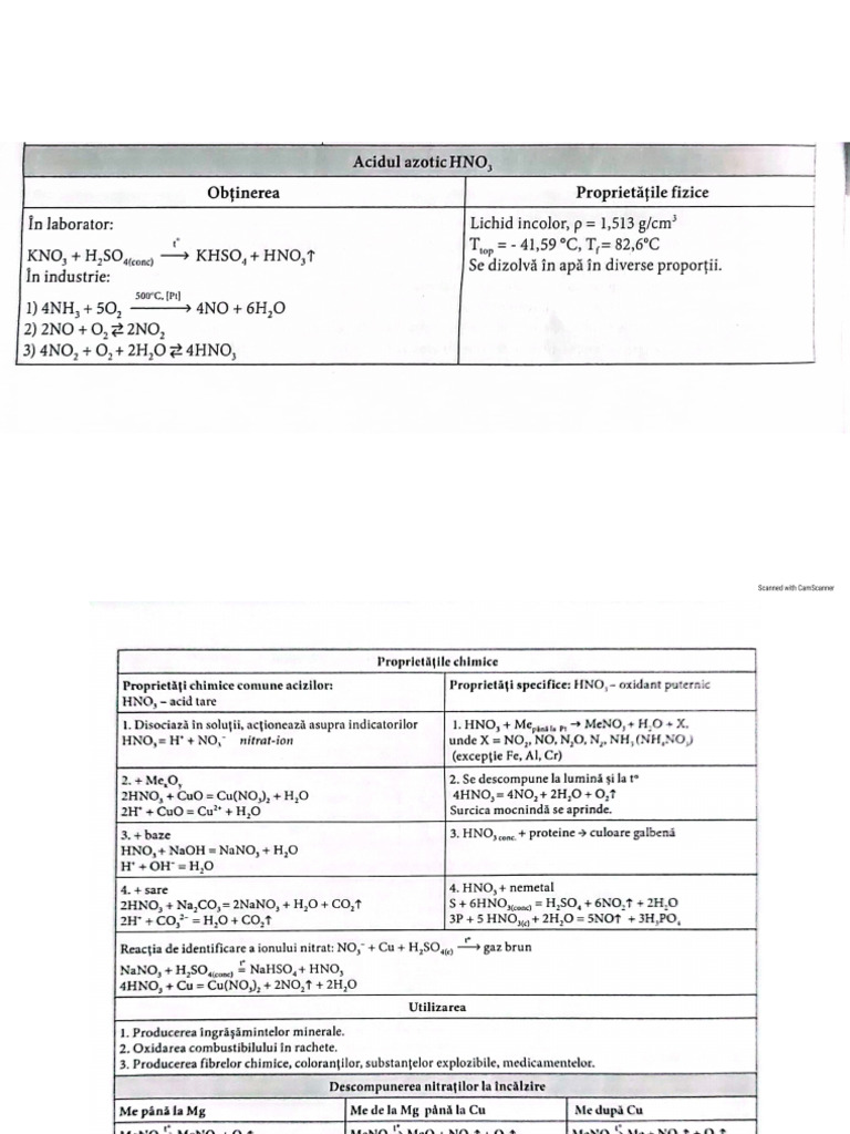 Ac Azotic Nitrati | PDF