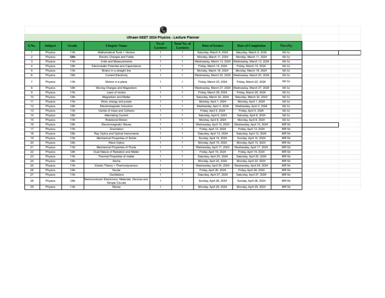 Uthaan NEET Batch 2024 - Physics | PDF | Physics | Electromagnetic Radiation