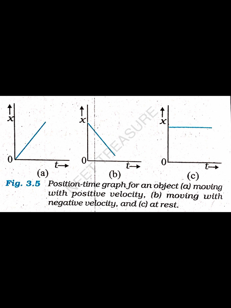 Physics Graphs From NCERT | PDF