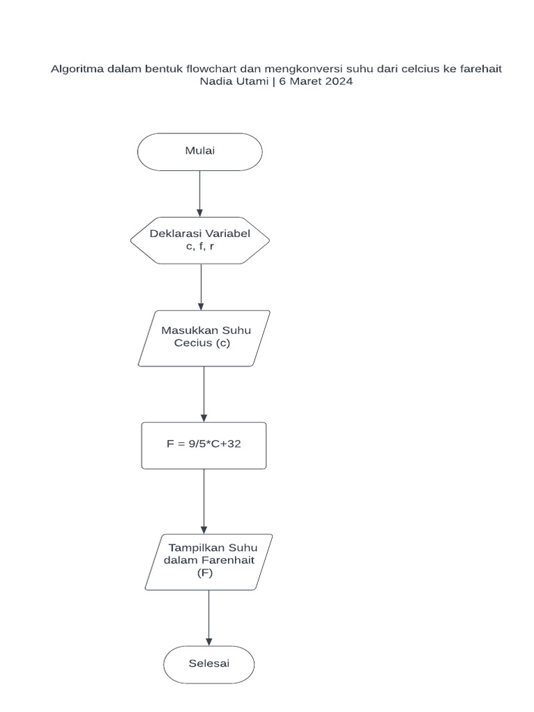 Algoritma Flowchart C Ke F | PDF