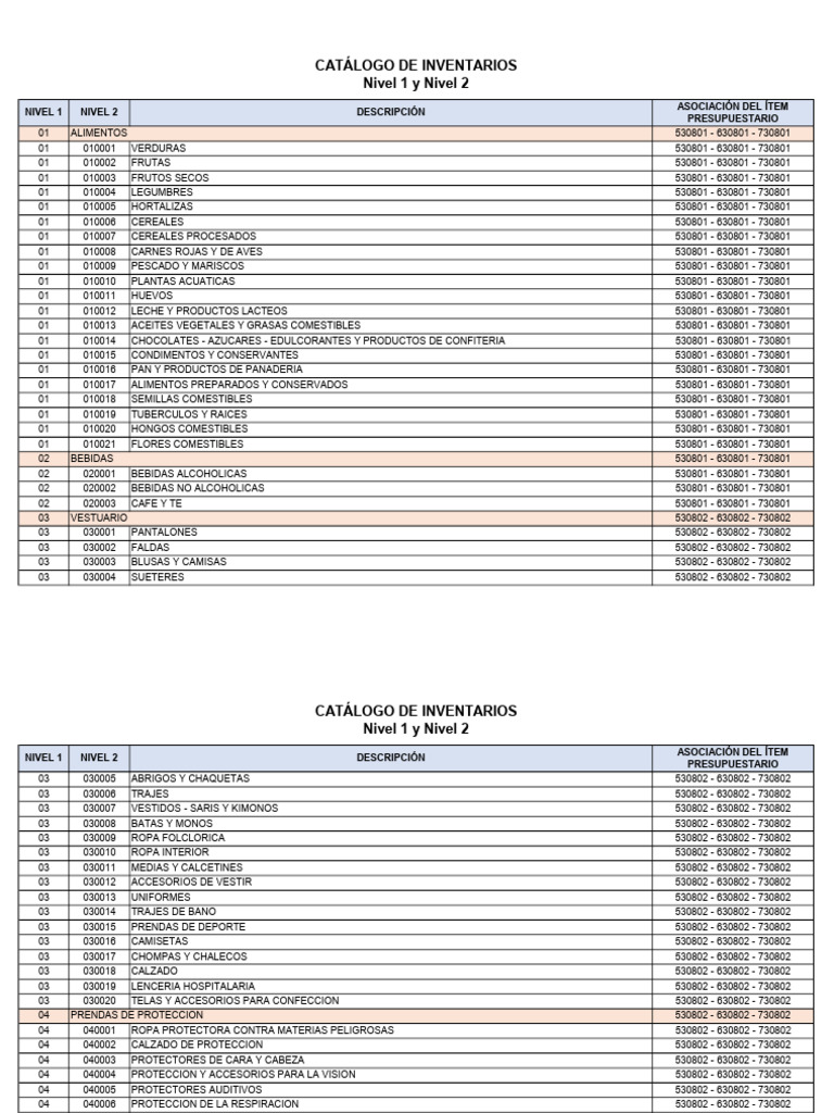Catalogo de Inventarios Actualizado Al 06 03 2024 | PDF | Alimentos | Ropa