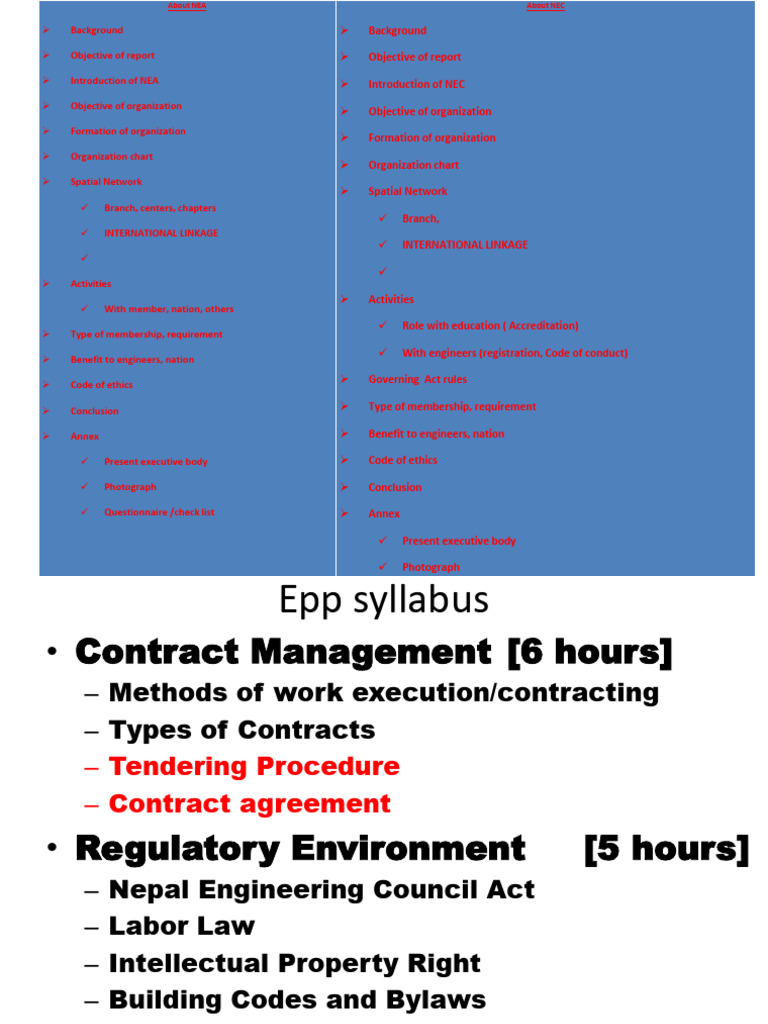 11CH-IV Overview of PPA and PPR | PDF | Procurement | Employment