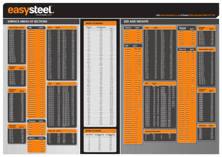 Steel Section Surface Areas Guide | PDF | Metrology